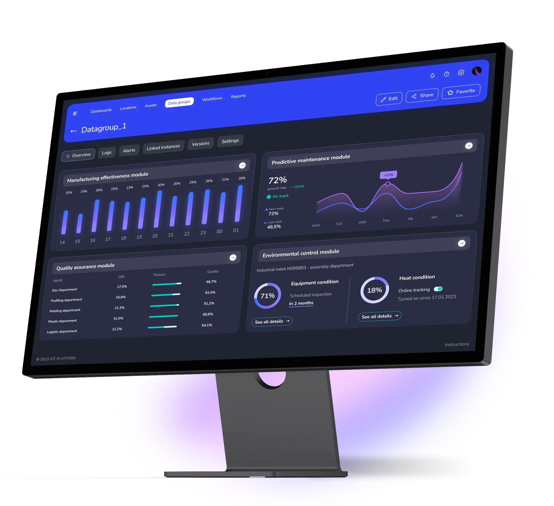 Development Technologies | Timspark